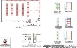 Modern Warehouse Layout and Design | Material Handling Exchange