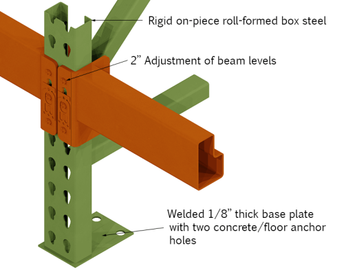 New Pallet Rack Uprights | Factory Direct Pricing and 1,000+ in stock!