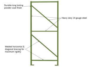 New Pallet Rack Uprights | Factory Direct Pricing and 1,000+ in stock!